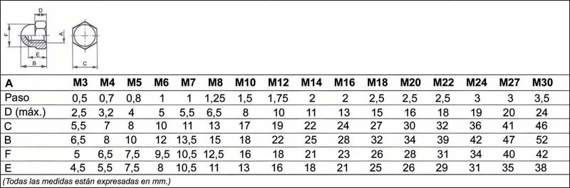 Tuerca din-1587 hexagonal de sombrerete, de latón y rosca métrica. | Rationalstock