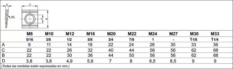 Arandela din-434 cuadrada 8% en cuna para perfiles "upn", de acero. | Rationalstock
