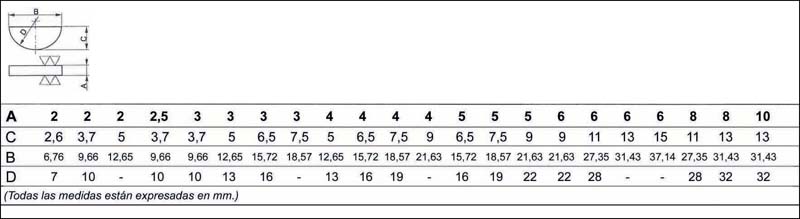 Clavette disque din-6888 , pour acier. - Rational Stock